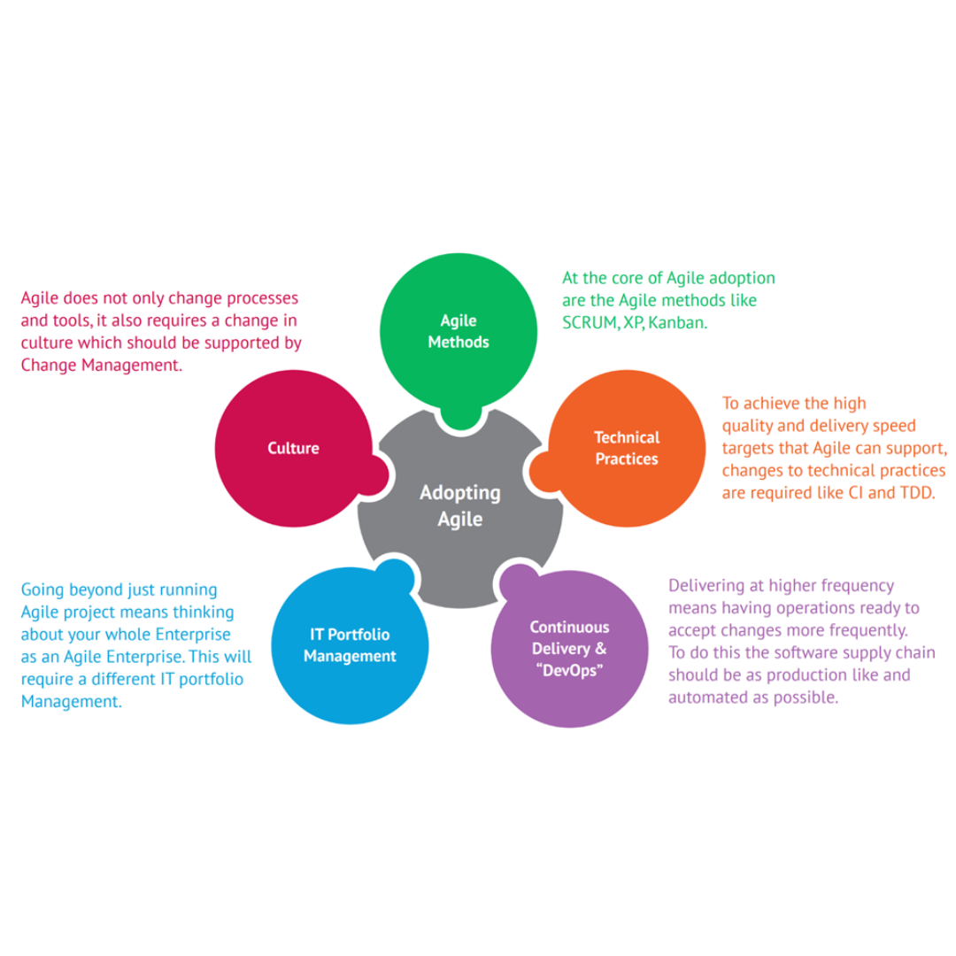 Distributed Agile Delivery Model