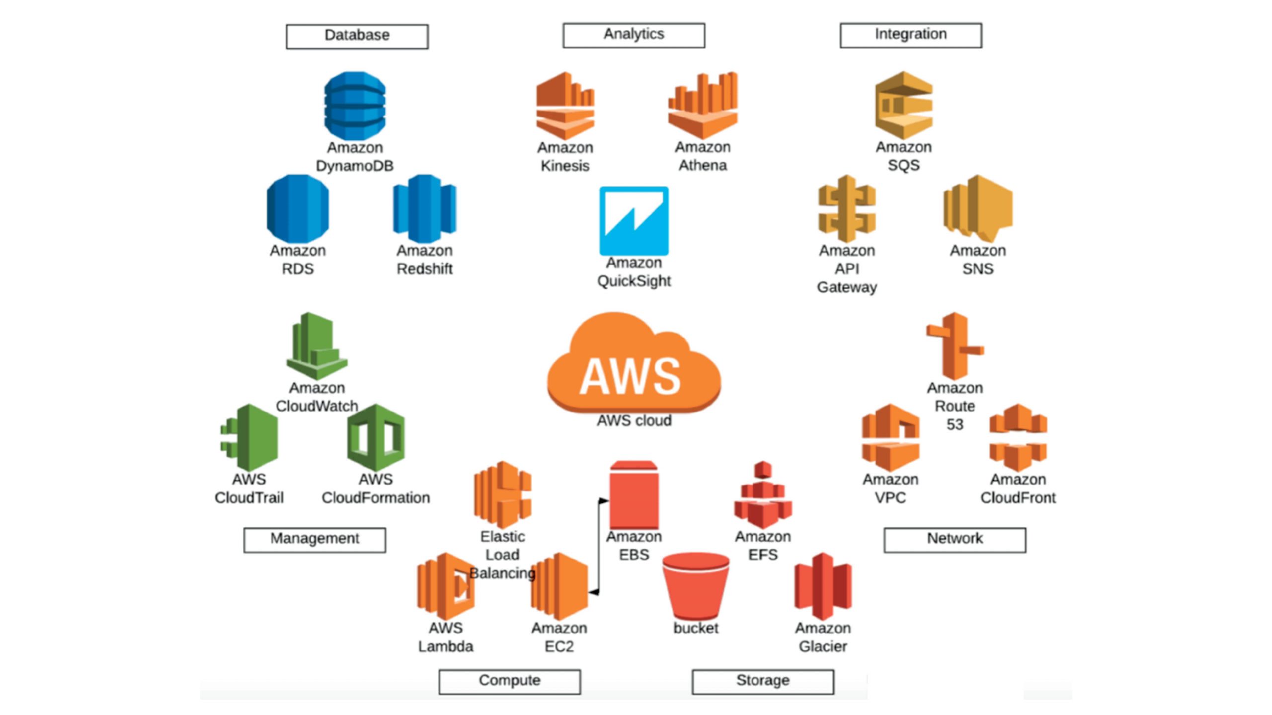Amazon Web Services (AWS) @IrisLogic