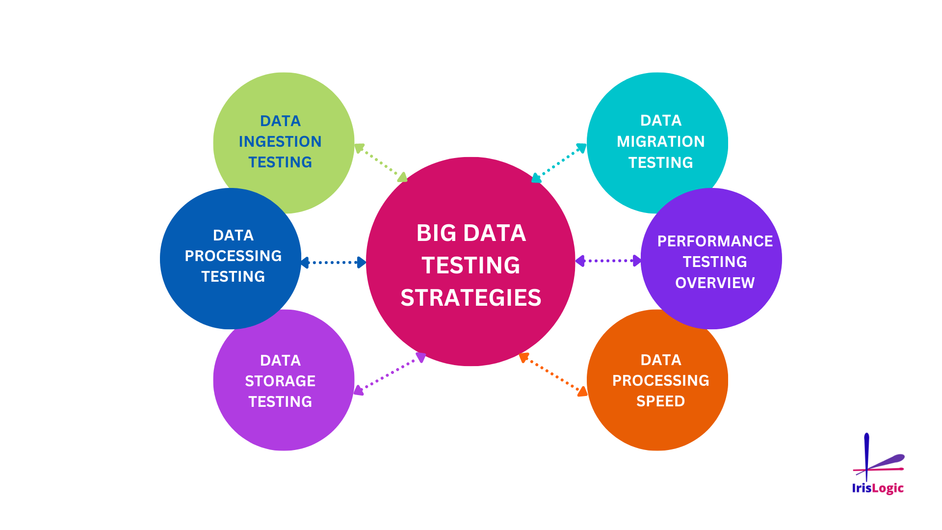 Mastering Big Data Testing: A Comprehensive Strategy for Success