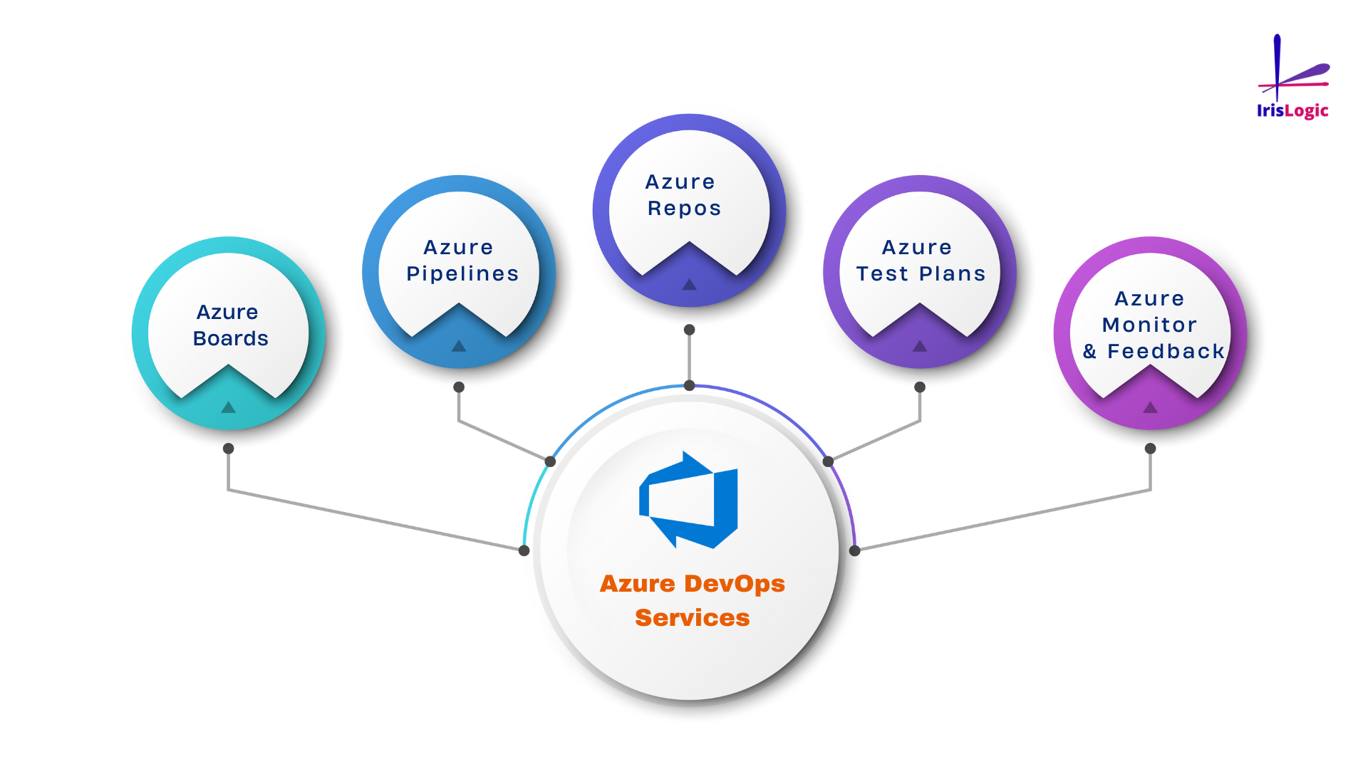 Azure DevOps Services