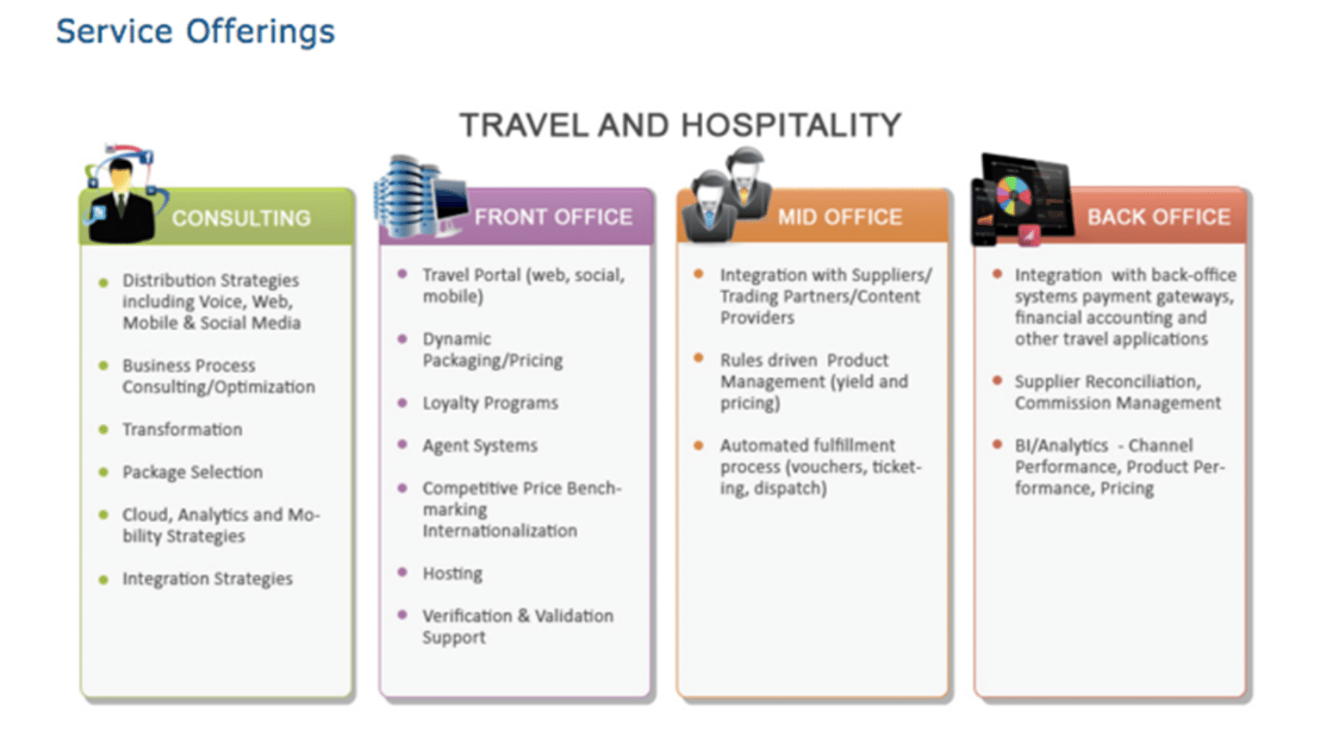 Travel and Hospitality