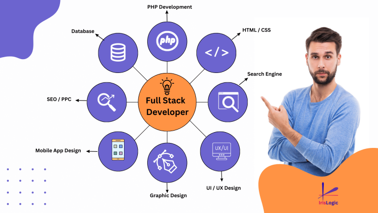 Full Stack Open Source Development