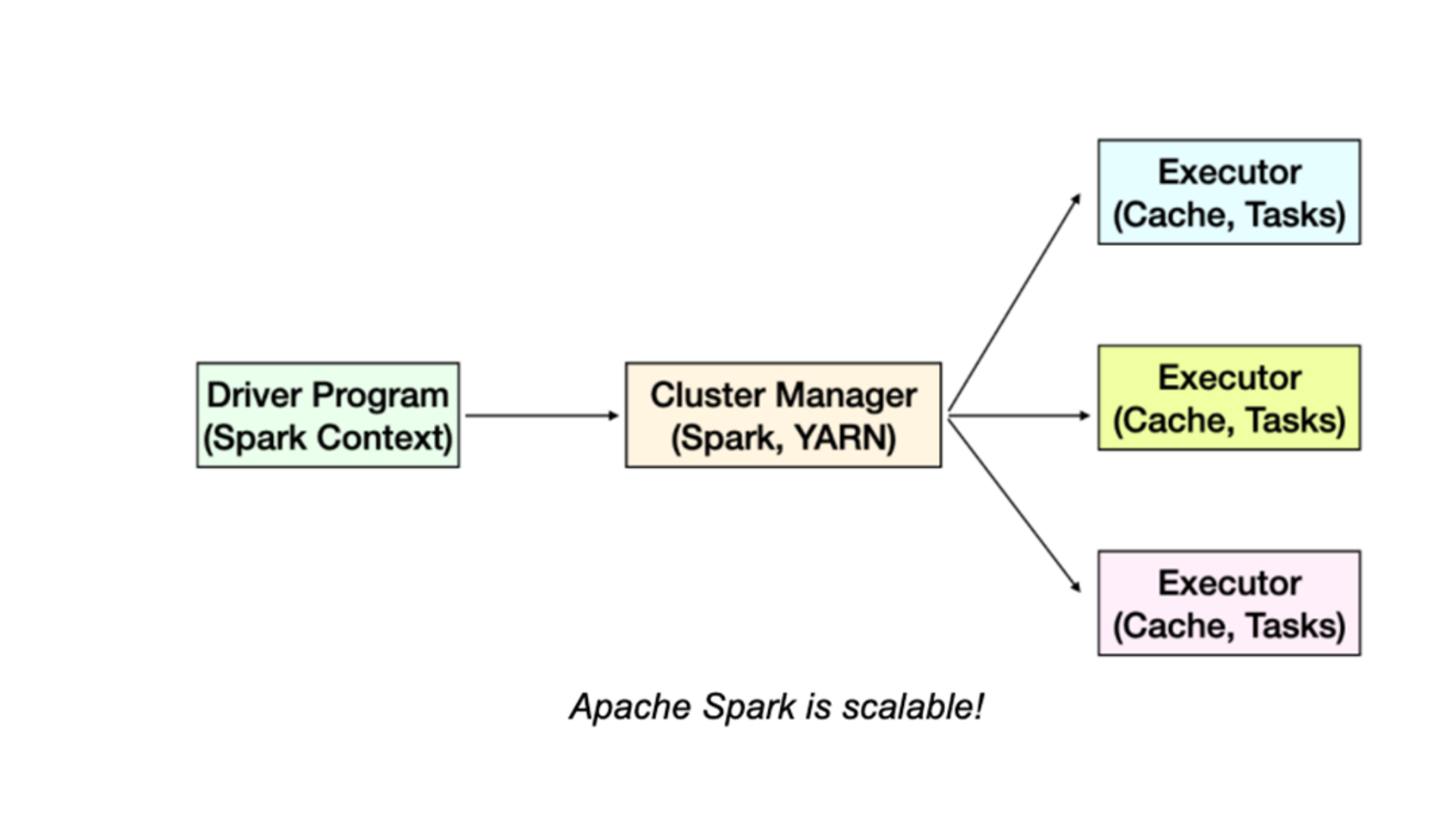 Apache Spark
