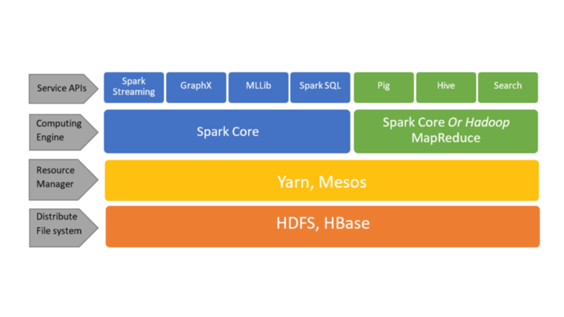 Apache Spark
