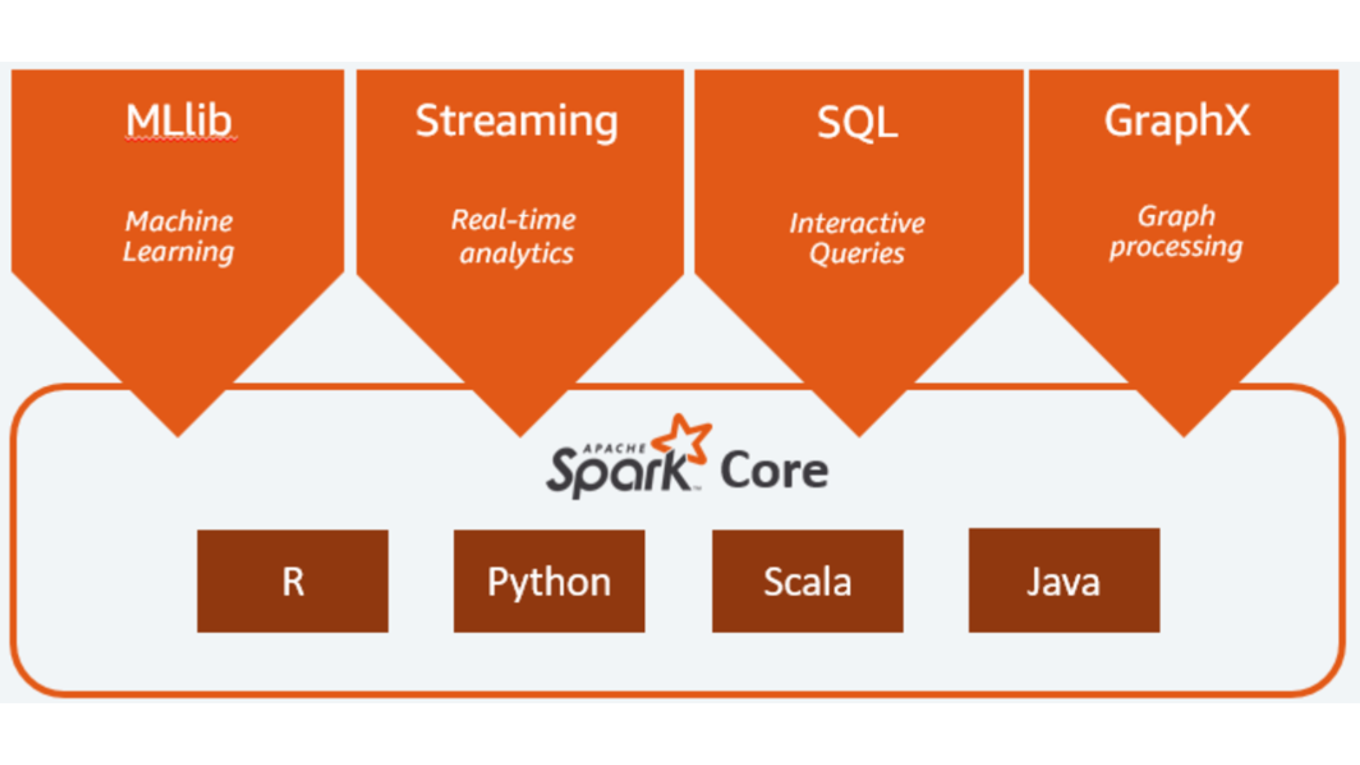 Apache Spark