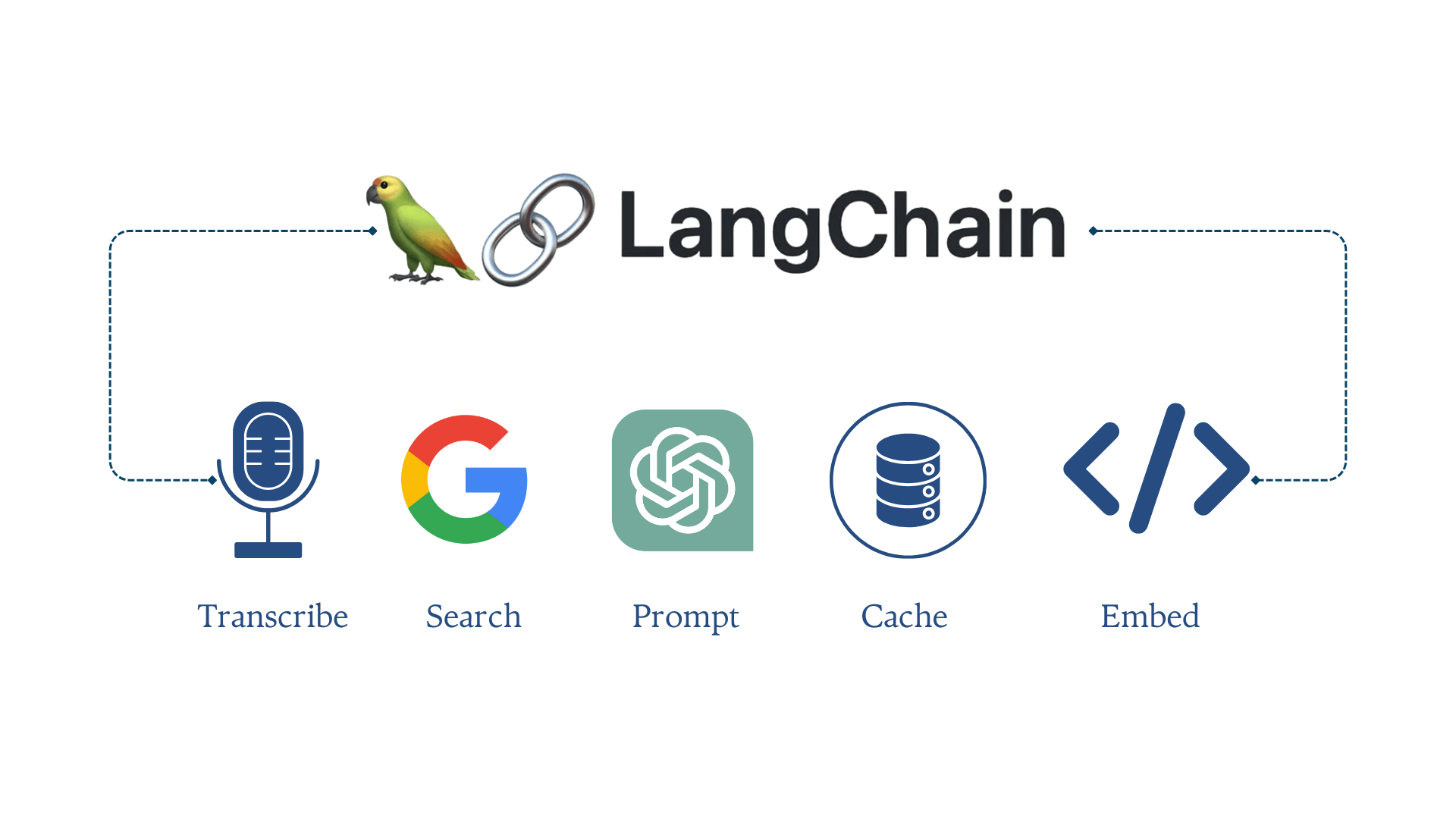 what is LangChain